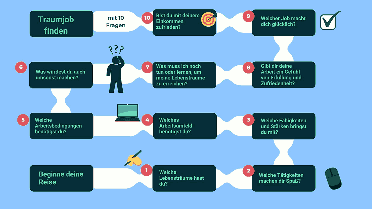 Traumjob finden: Entdecke in 11 Schritten deinen Traumberuf